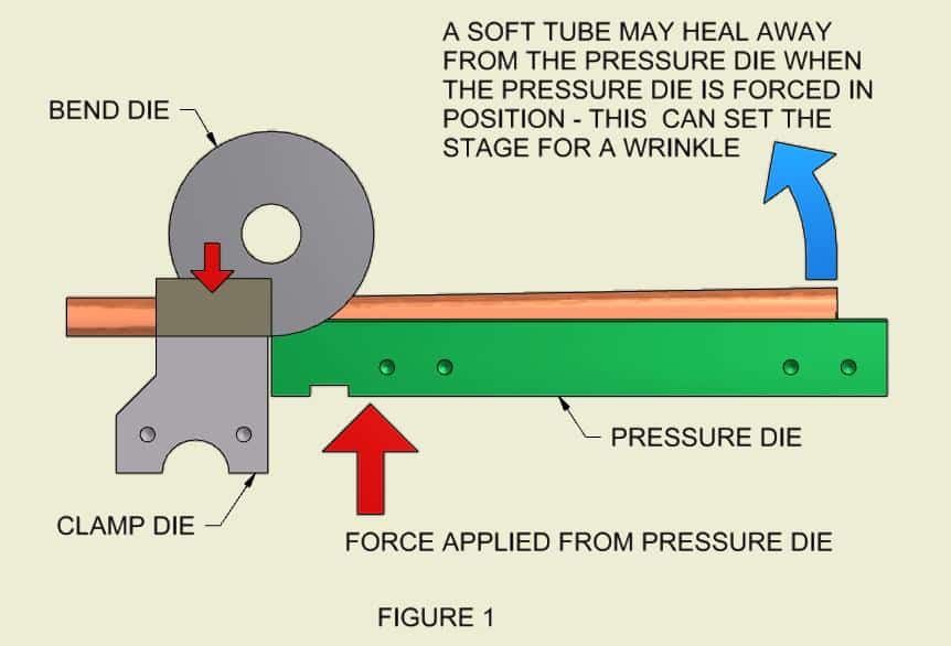 Pulling The Wrinkles Out of Copper Tube - Winton Machine